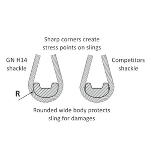 GN Sling Schackle (wide body) - H14 | Fk-marine.com - Offshore, Deep ...