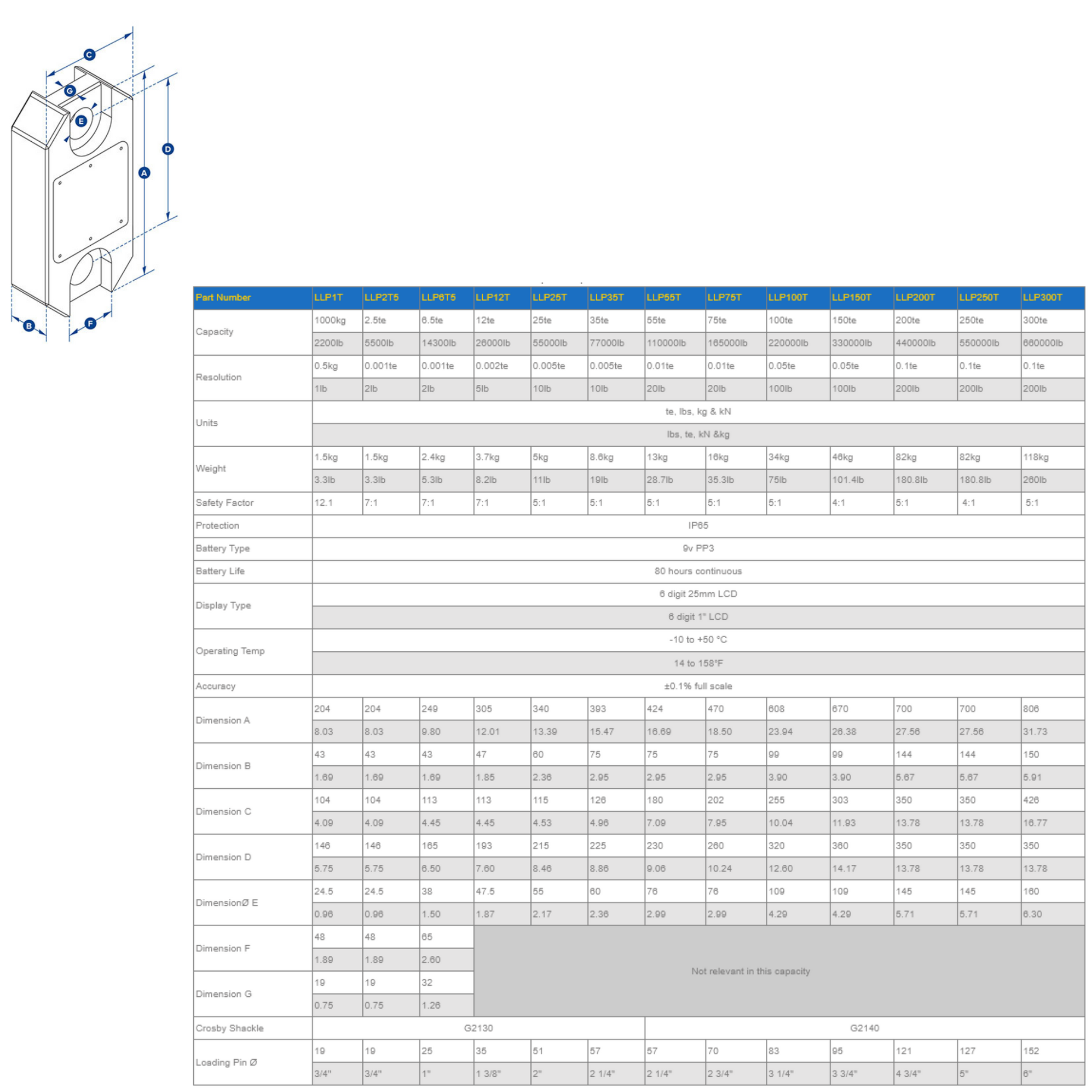 Crosby Straightpoint Digital Dynamometer Load Cell - Loadlink plus | Fk ...