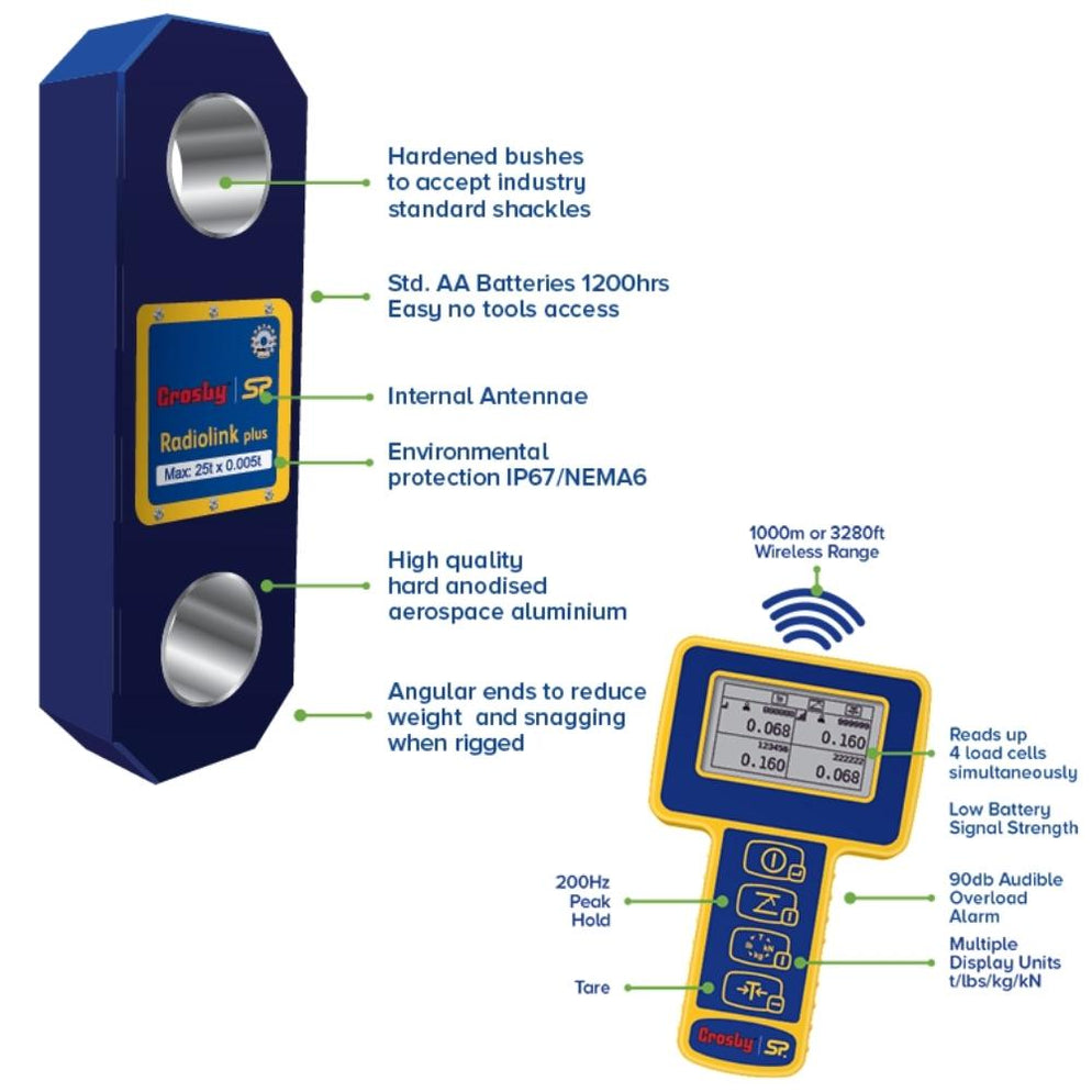 Crosby Straightpoint Wireless Digital Dynamometer Load Cell - Radiolink ...
