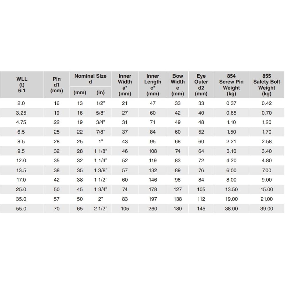 Gunnebo Industries ANJA Bow Shackle Type 855 Gr. 3 | Fk-marine.com ...